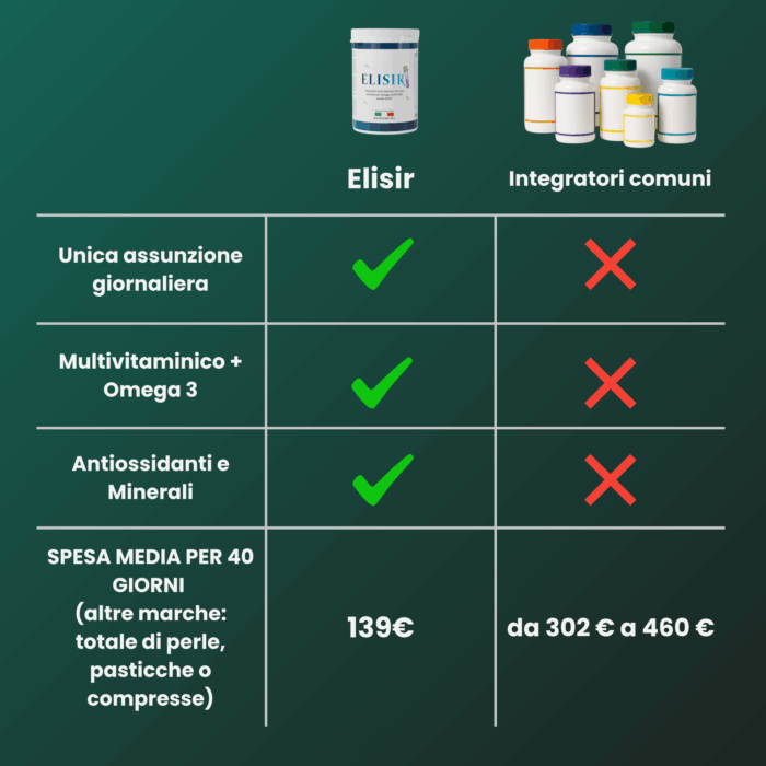 Elisir - Paleocomplex